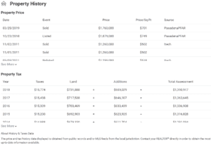 What is a Comparative Market Analysis (CMA) in Real Estate?