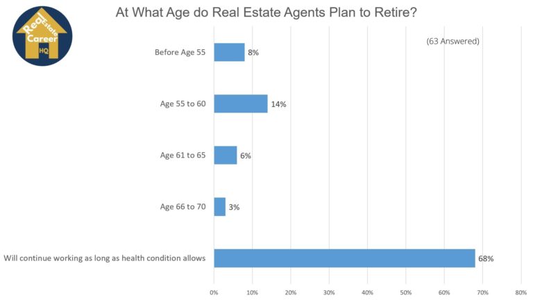How do Real Estate Agents Retire? - Real Estate Career HQ