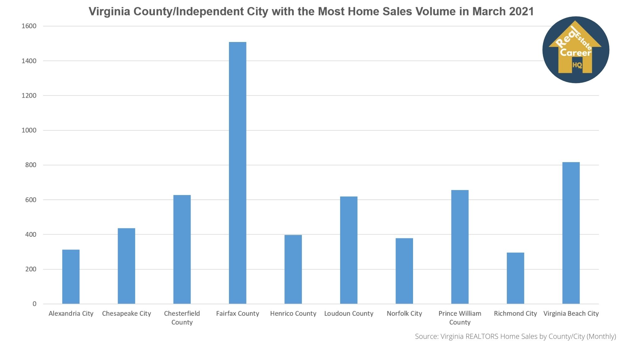 How to Become a Real Estate Agent in Virginia? - Complete Career Guide